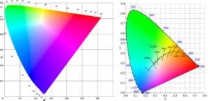 Do You Really Need A 100% SRGB Monitor? - BJYP